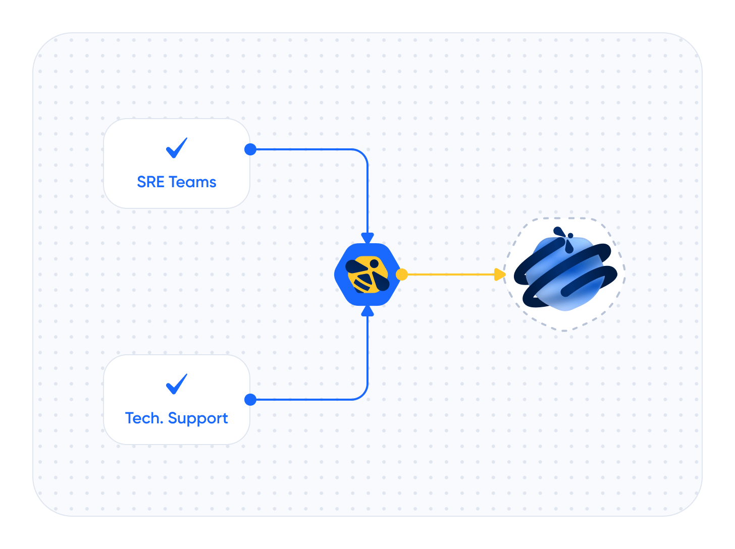 TheHive Cloud Platform